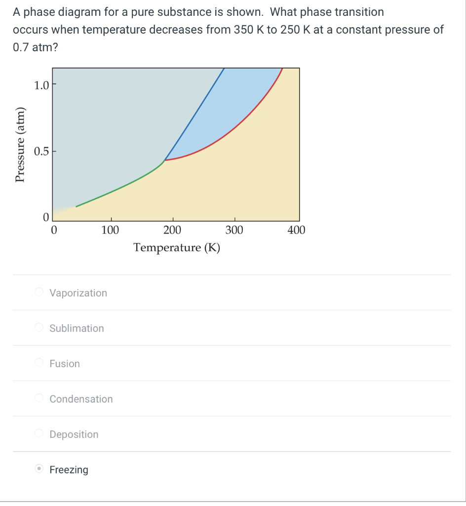 Solved A phase diagram for a pure substance is shown. What | Chegg.com