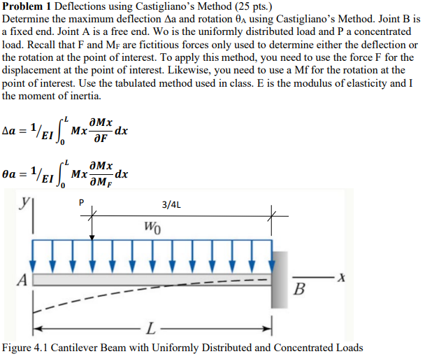 Solved Problem 1 Deflections using Castigliano's Method (25 | Chegg.com