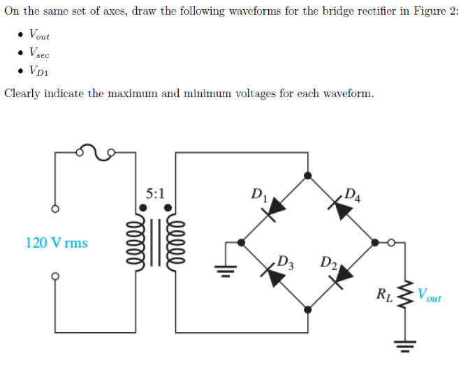 Solved On the same set of axes, draw the following waveforms | Chegg.com