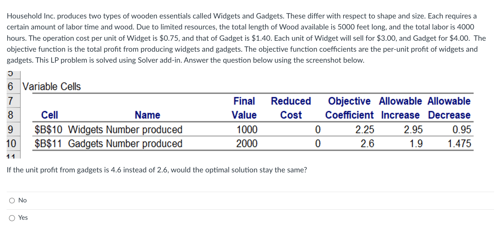 [Solved]: Household Inc. produces two types of wooden esse
