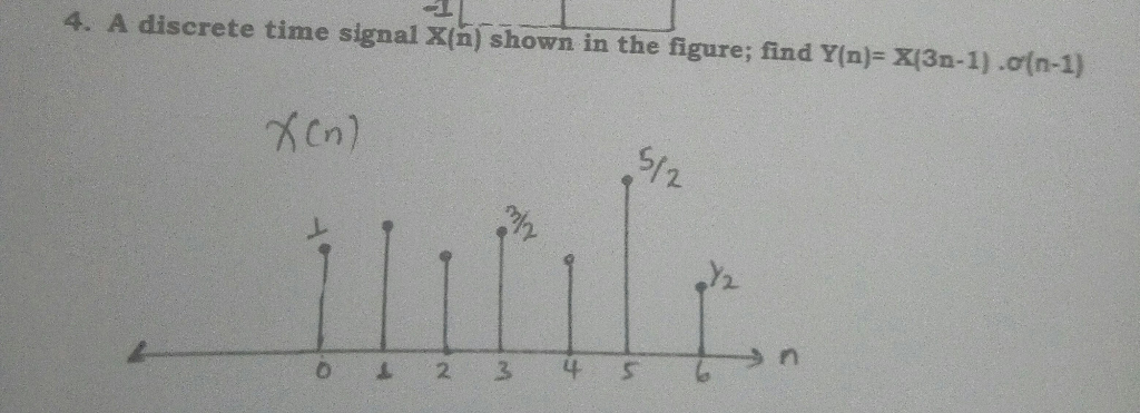 Solved 4. A discrete time signal X(n) shown in the figure; | Chegg.com