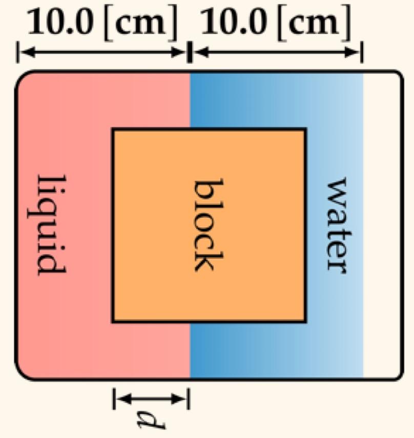 Solved A cubical wood block of with side length l = 13.0 | Chegg.com