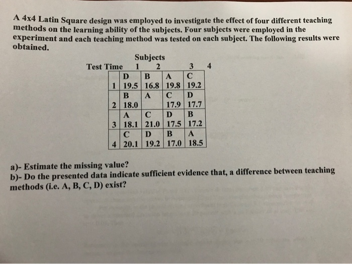 Solved A 4x4 Latin Square design was employed to investigate | Chegg.com
