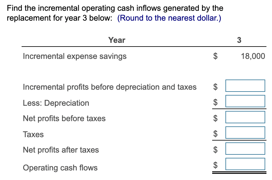 Solved Incremental operating cash inflows-Expense reduction | Chegg.com