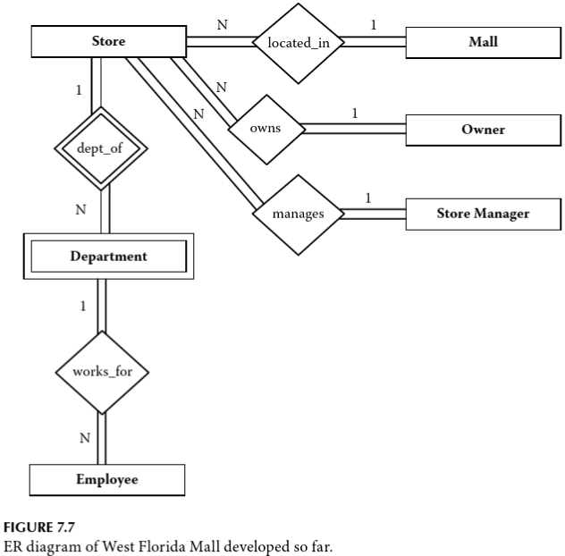 Solved Using Visio, redraw B&E Figure 5.10 with the crow’s | Chegg.com