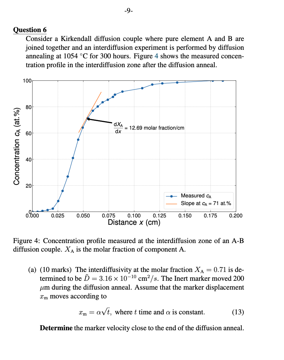-9- Question 6 Consider a Kirkendall diffusion couple | Chegg.com