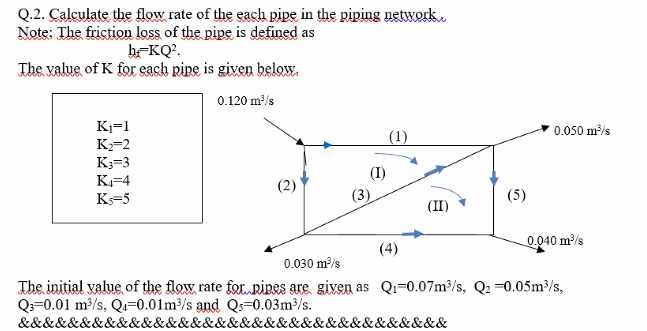 Solved Q.2. Calculate the flow rate of the each pipe in the | Chegg.com