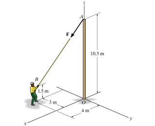 Solved The force F = {500 i - 150 j - 400 k } lb acts at the | Chegg.com