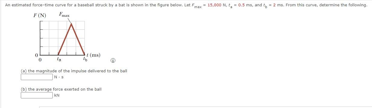 Solved An Estimated Force Time Curve For A Baseball Struck