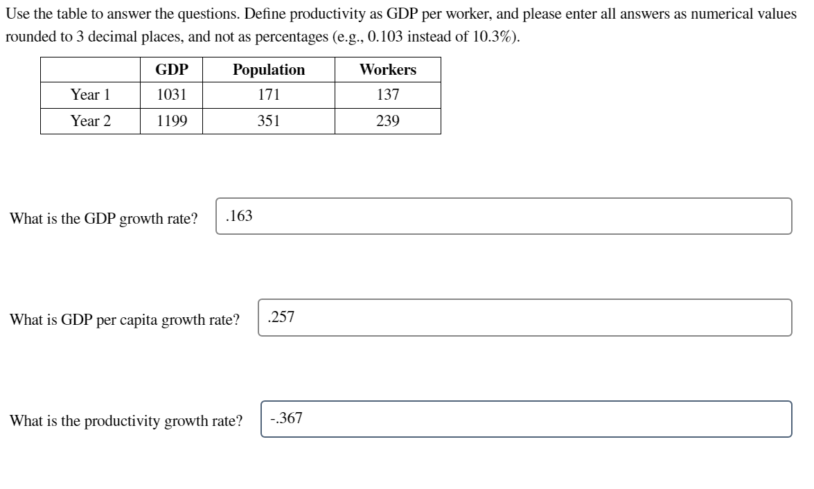 Solved Need help finding GDP growth rate, GPD per capita | Chegg.com
