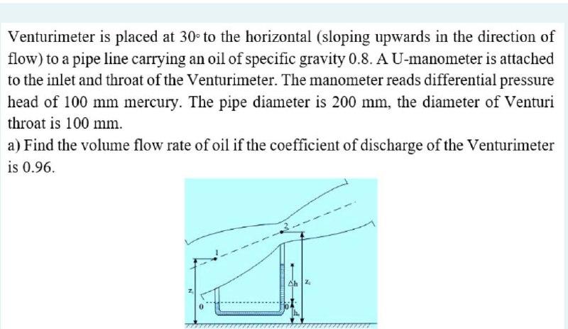 Solved Venturimeter is placed at 30° to the horizontal | Chegg.com