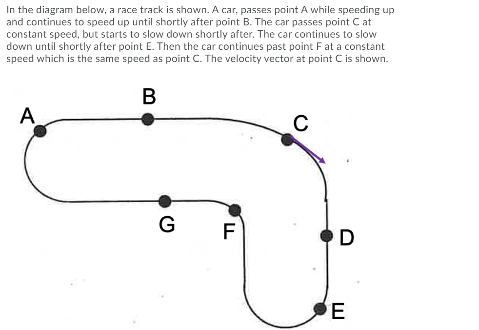 Solved In the diagram below, a race track is shown. A car, | Chegg.com