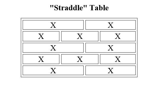 Solved "Straddle" Table X X X X X X X X X X X X | Chegg.com