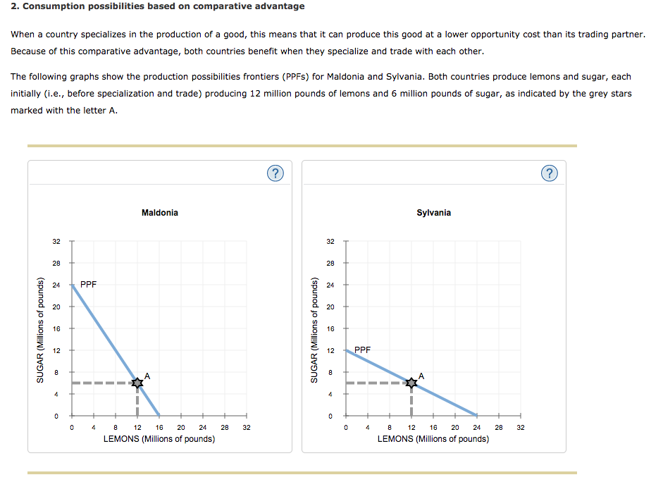 Solved 2. Consumption possibilities based on comparative | Chegg.com