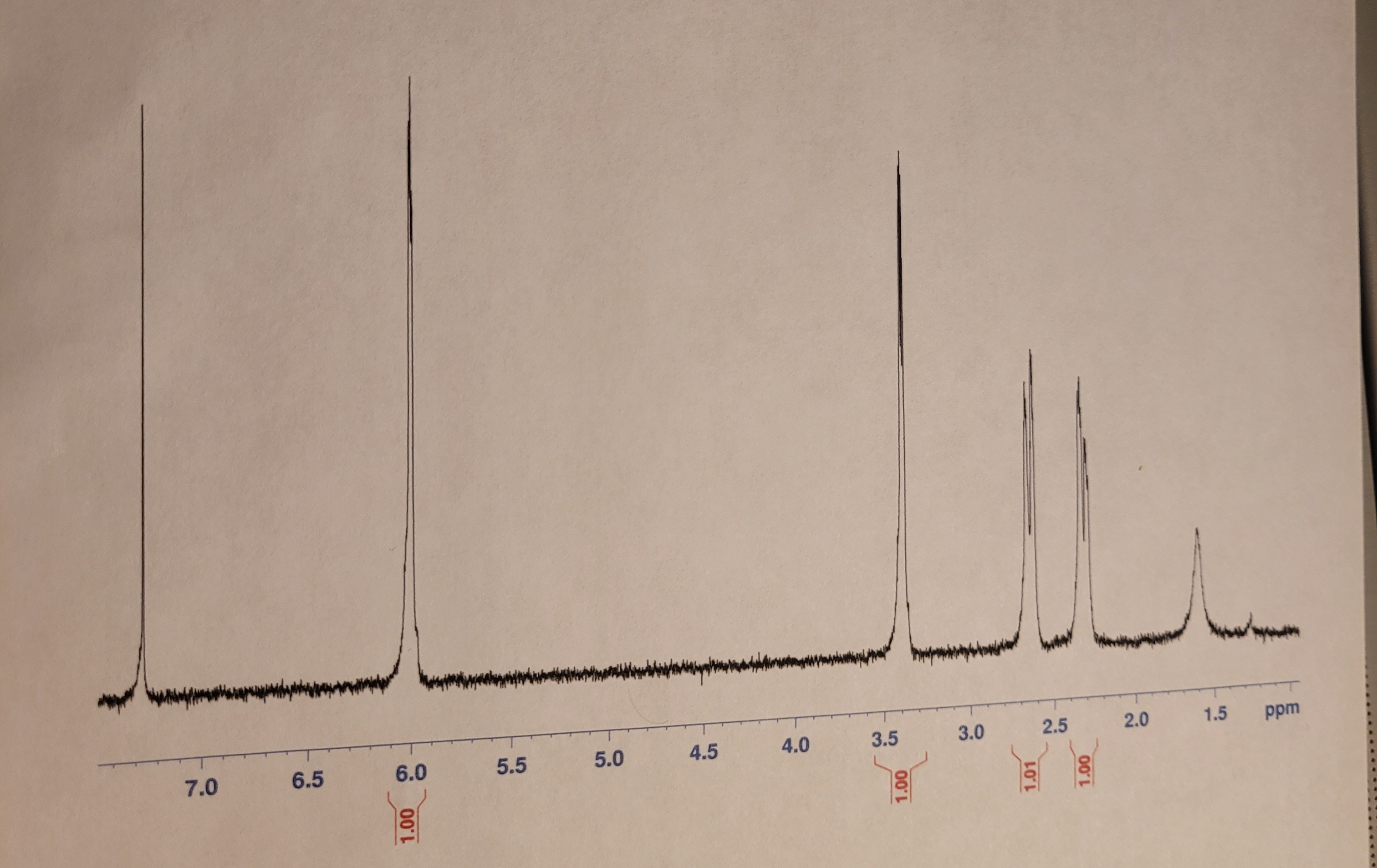Solved Assign 1H NMR spectrum of | Chegg.com