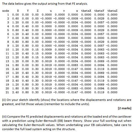 The below Input Data file is used to perform a | Chegg.com