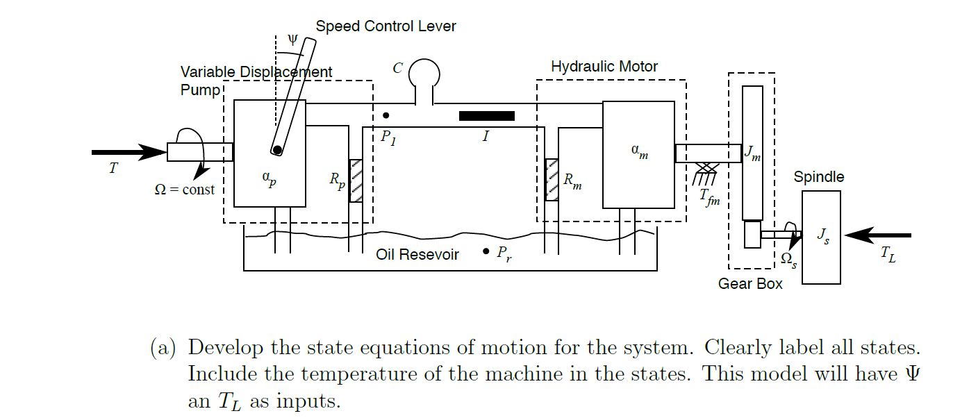 Speed Control Lever Hydraulic Motor Variable | Chegg.com