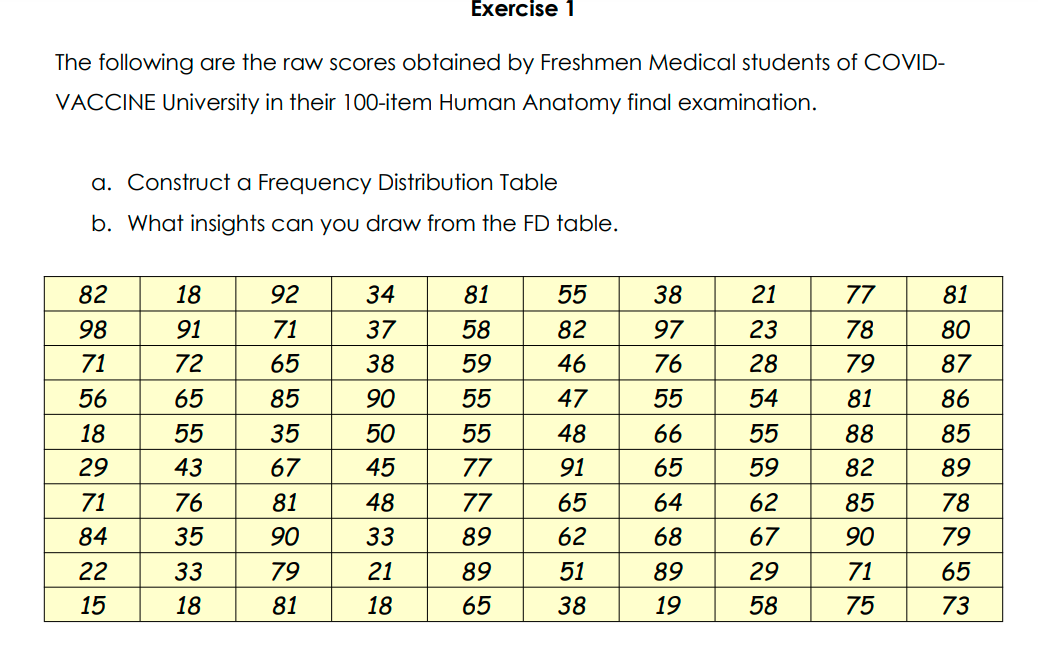 Solved The following are the raw scores obtained by Freshmen | Chegg.com