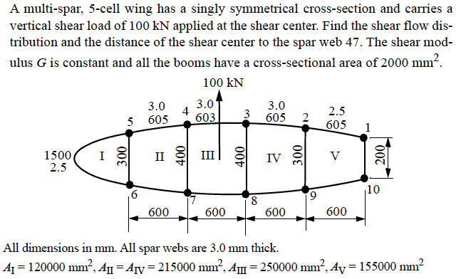 A multi-spar, 5-cell wing has a singly symmetrical | Chegg.com