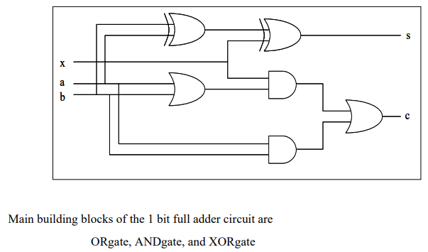 Solved Use Prolog Language Develop a Prolog program to | Chegg.com Solved Use Prolog Language Develop a Prolog program to | Chegg.com