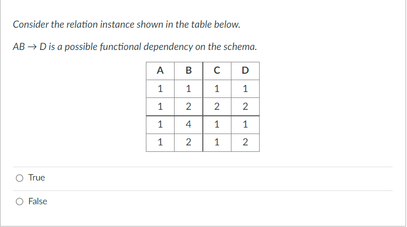 Solved Consider the relation instance shown in the table | Chegg.com