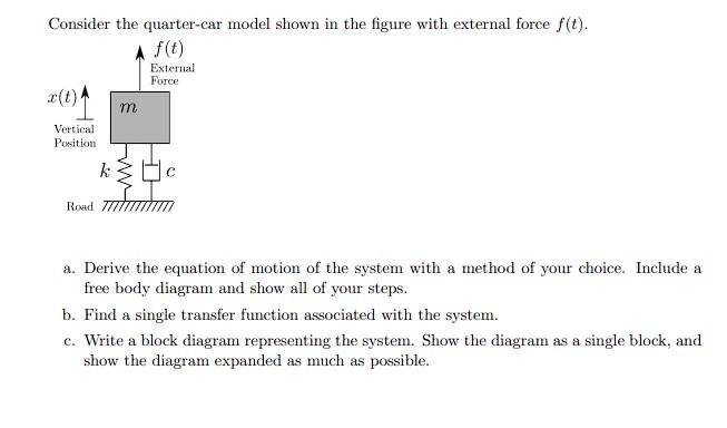 Solved Consider the quarter-car model shown in the figure | Chegg.com