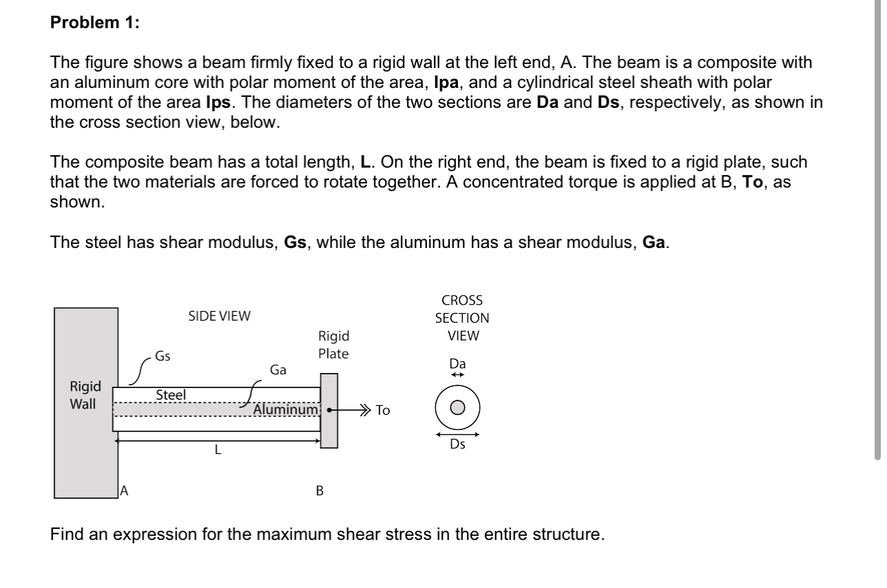 Solved The figure shows a beam firmly fixed to a rigid wall | Chegg.com