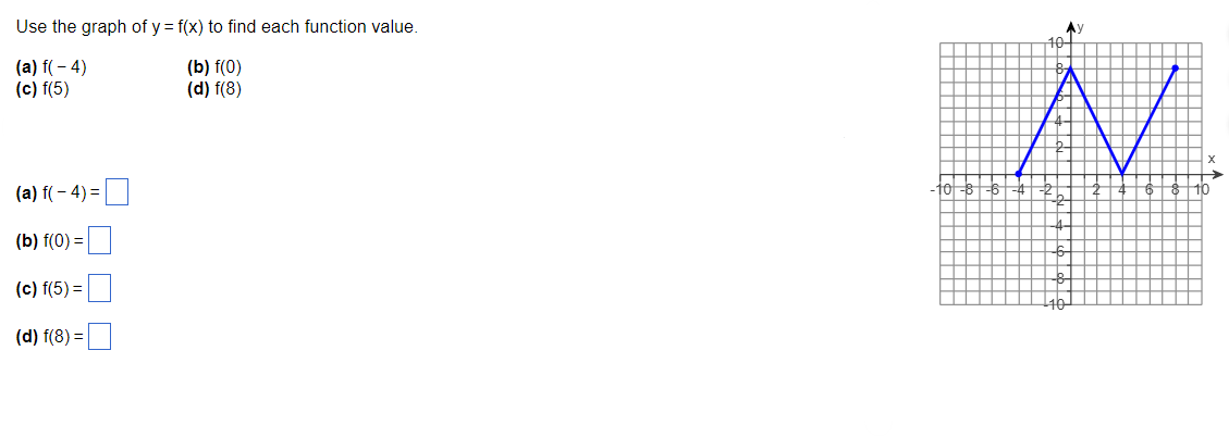 Solved Use the graph of y=f(x) to find each function value. | Chegg.com