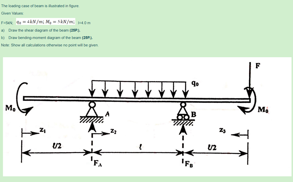 Solved The loading case of beam is illustrated in figure. | Chegg.com