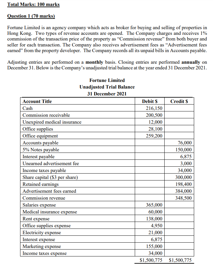 Solved Total Marks: 100 marks Question 1 (70 marks) Fortune | Chegg.com