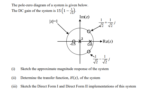 Solved The pole-zero diagram of a system is given below. The | Chegg.com