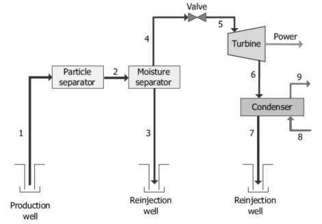 Valve 5 Power Turbine Particle separator Moisture | Chegg.com