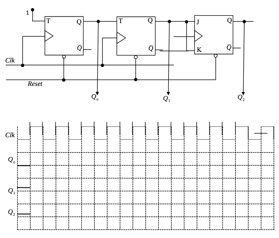 Solved Following circuit is a counter: 1(a) Complete the | Chegg.com
