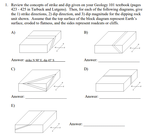 Solved 1. Review the concepts of strike and dip given on | Chegg.com