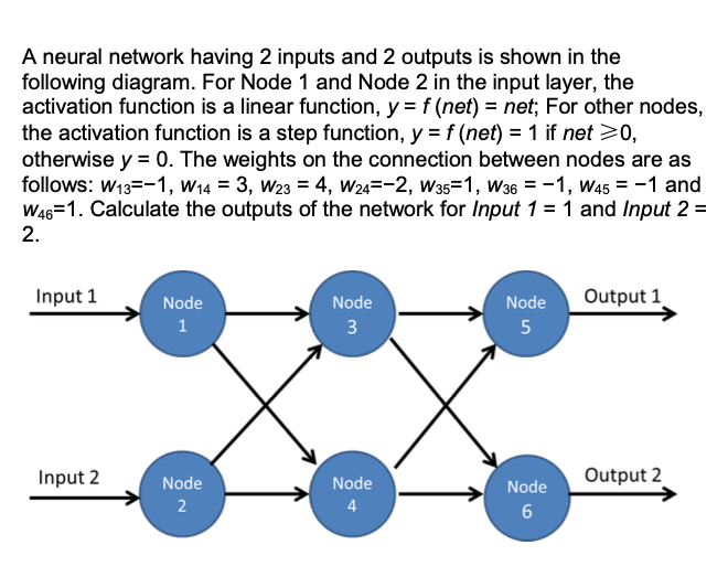 Solved A neural network having 2 inputs and 2 outputs is | Chegg.com