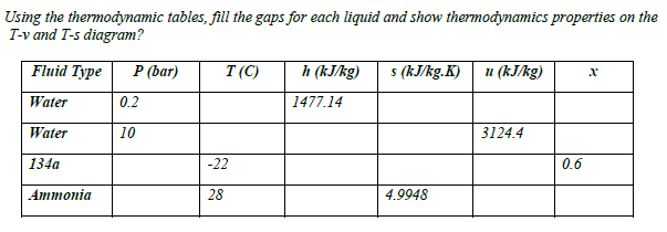 Solved X Using the thermodynamic tables, fill the gaps for | Chegg.com
