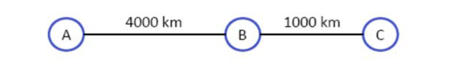 Solved Problem Statement Following Diagram Link Layer Frames Generated Node Sent Node C Node