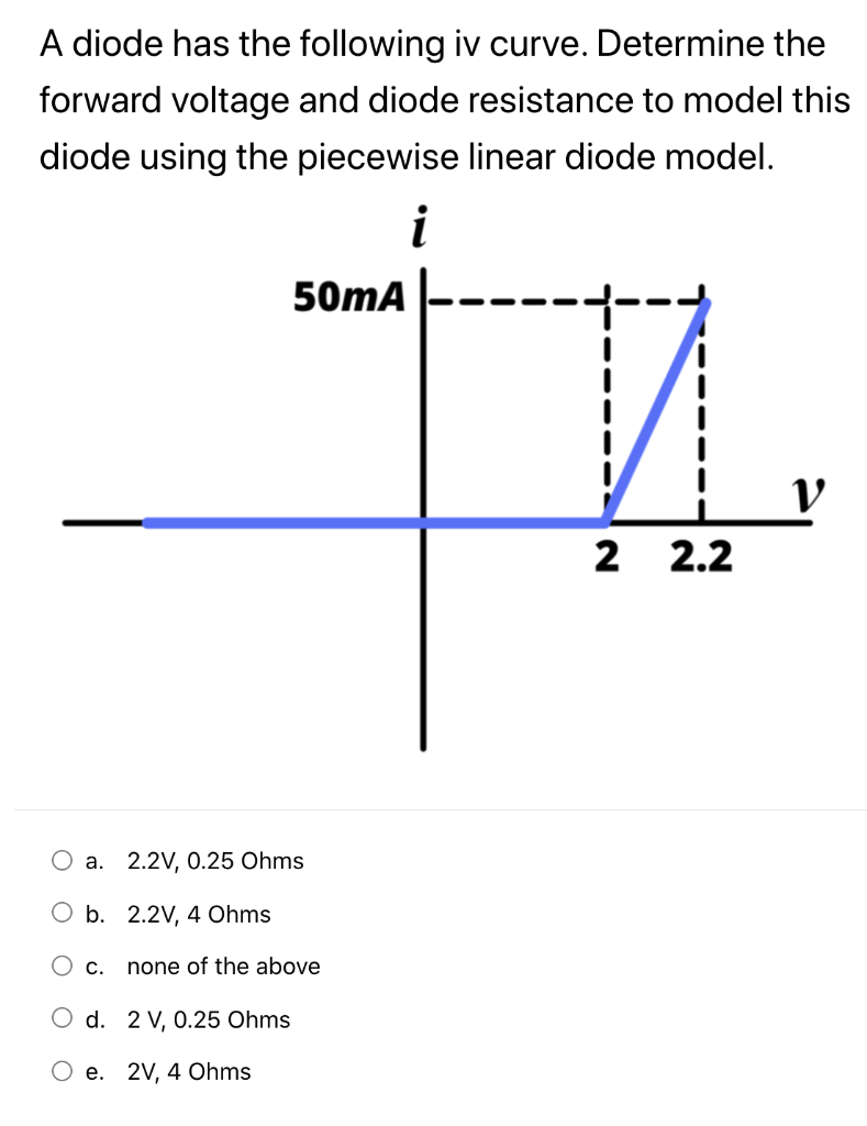 Solved A diode has the following iv curve. Determine the | Chegg.com