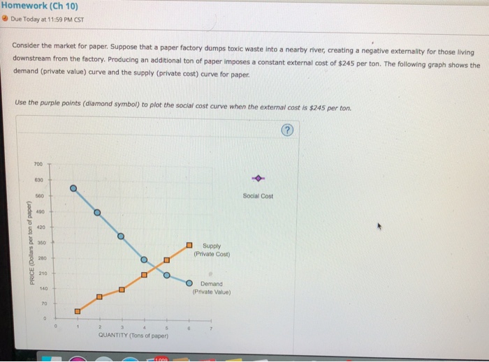 Solved The effect of nagative externalities on the optimal | Chegg.com