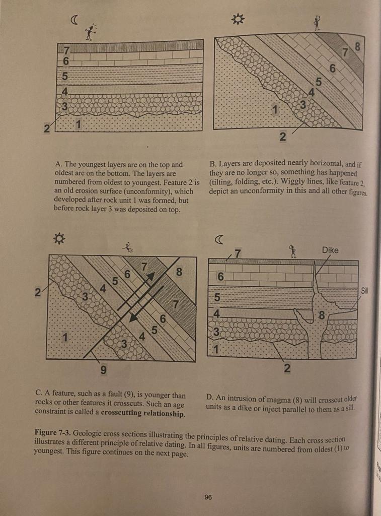 Solved Lab 7. Reconstructing Geologic History [0. List the | Chegg.com