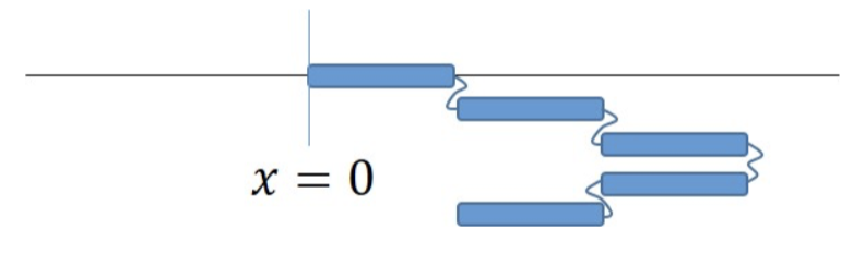 A simple model for a one-dimensional polymer can be | Chegg.com
