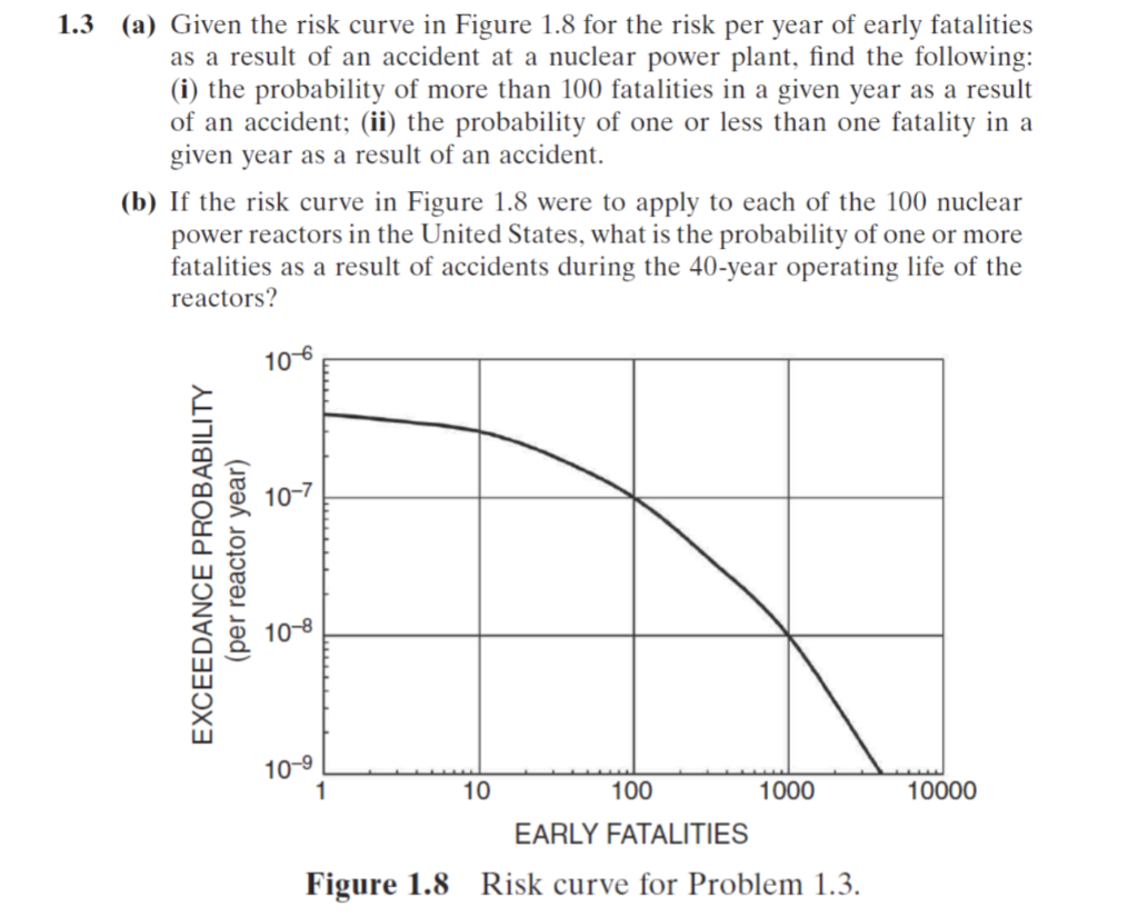 Solved 3 (a) Given the risk curve in Figure 1.8 for the risk | Chegg.com