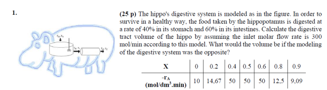 (25 p) The hippo's digestive system is modeled as in | Chegg.com