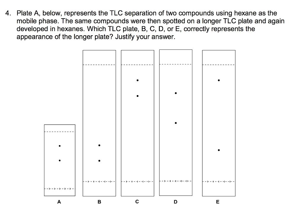 Solved Plate A, below, represents the TLC separation of two | Chegg.com