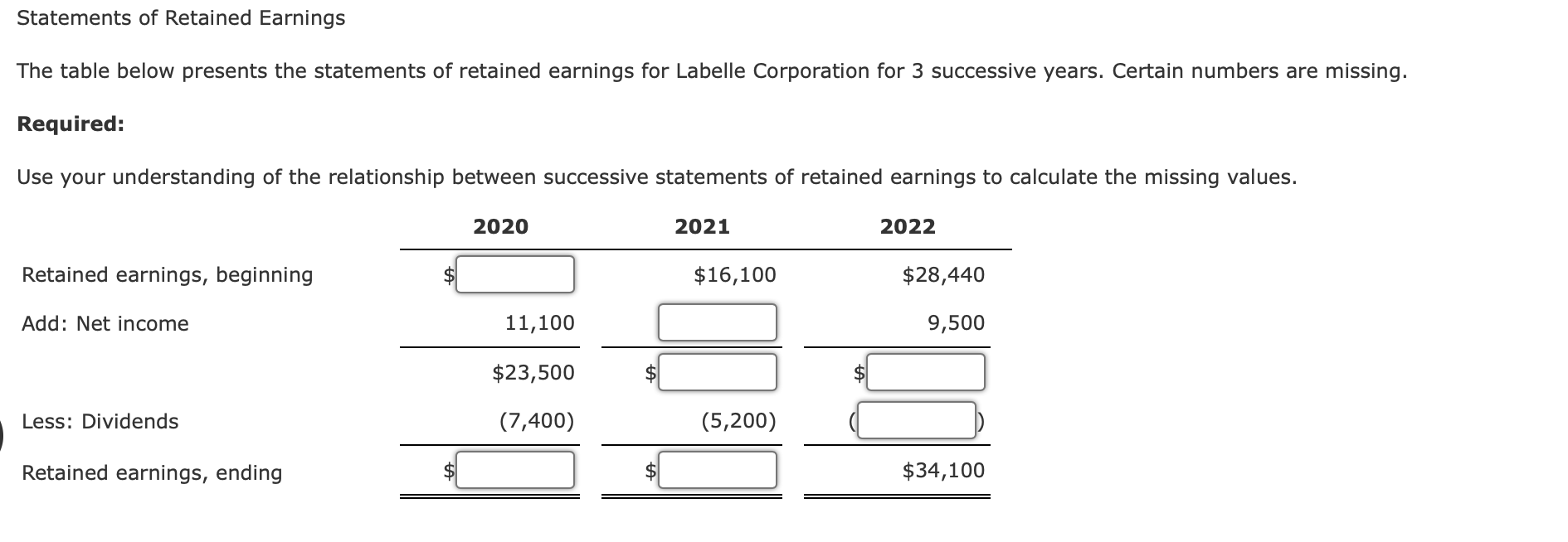 Solved Statements of Retained Earnings The table below | Chegg.com
