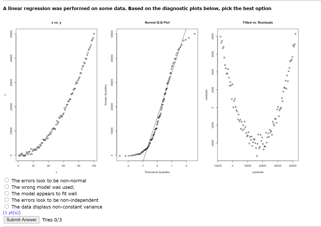 Solved A linear regression was performed on some data. Based | Chegg.com