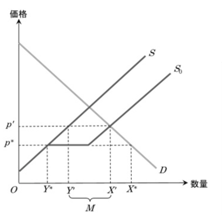 Solved Question 1, Suppose a small country is producing | Chegg.com Solved Question 1, Suppose a small country is producing | Chegg.com