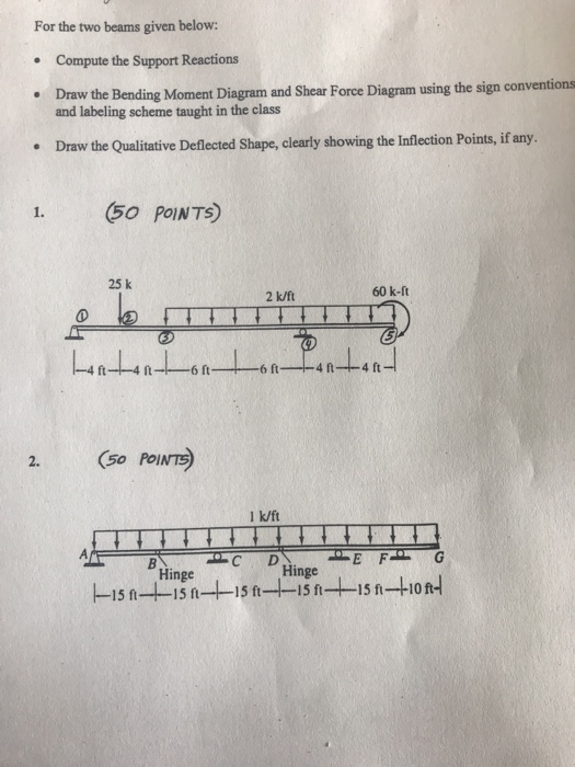 Solved For the two beams given below: . Compute the Support | Chegg.com