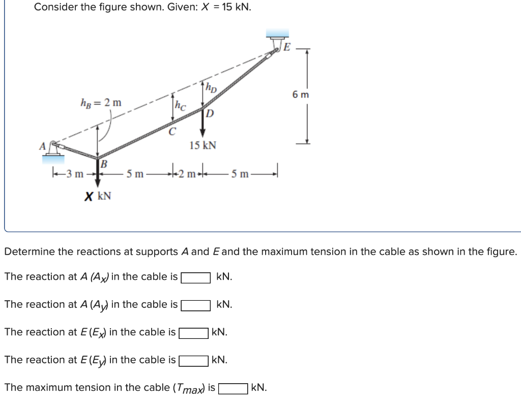 Solved Consider the figure shown. Given:X 15 kN. 6 m 15 kN 5 | Chegg.com