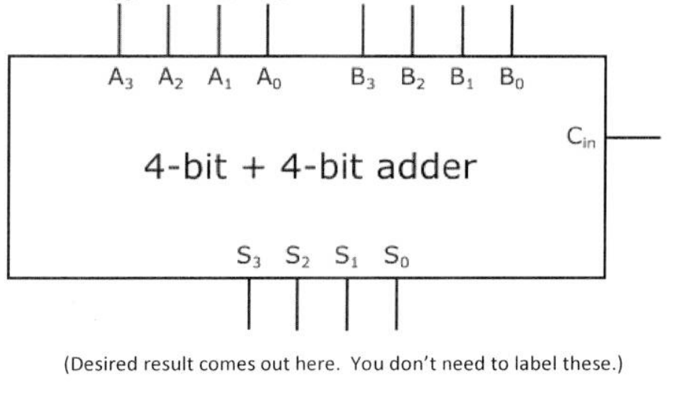 Solved You have a 4-bit adder with carry-in, and a 4-bit 2's | Chegg.com